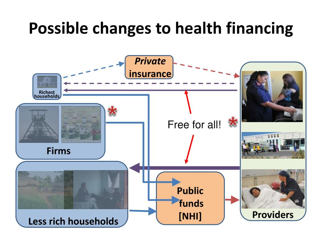 PPT - Health care financing in South Africa: Key issues PowerPoint ...