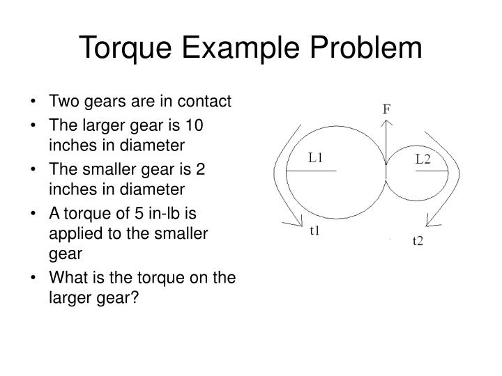 Torque With Examples