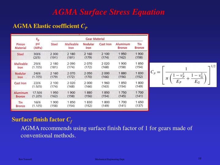 PPT - Force Analysis – Spur Gears PowerPoint Presentation - ID:3480072