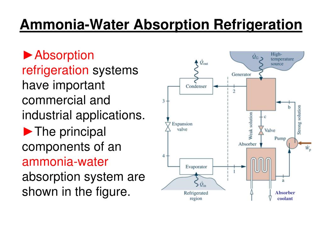 Ammonia Absorption Refrigeration System Ammonia Absorption Refrigeration System