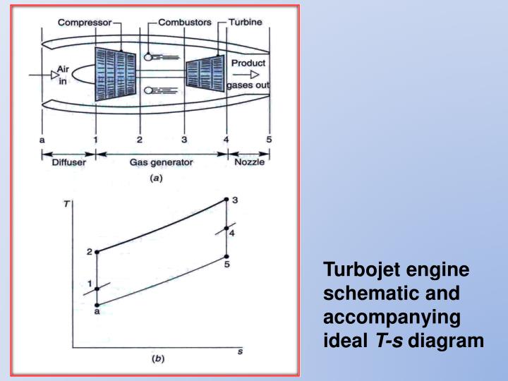 PPT - GAS TURBINE POWER PLANTS PowerPoint Presentation - ID:3480628