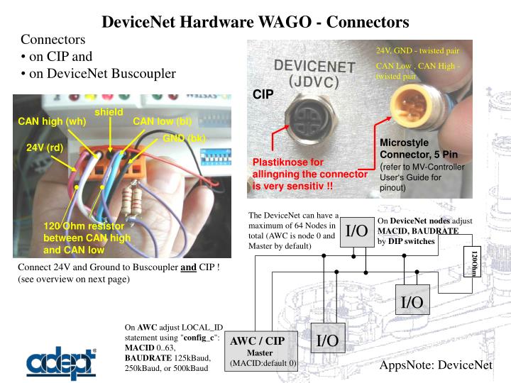 PPT - DeviceNet Hardware WAGO - Connectors PowerPoint Presentation ...
