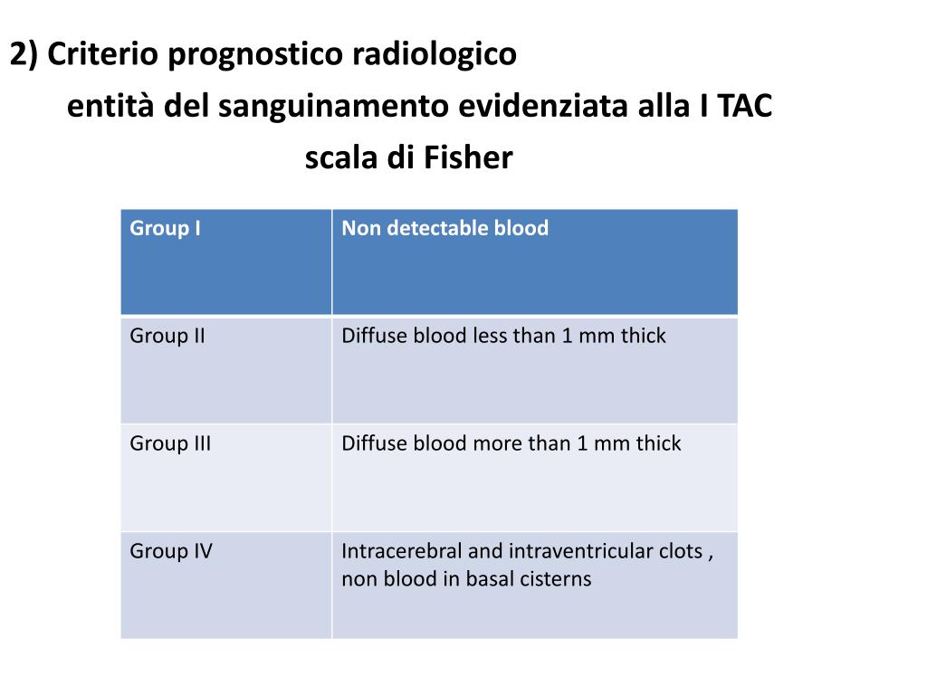 PPT - EMORRAGIA SUBARACNOIDEA Ospedale S.Anna S. Fermo della Battaglia ...