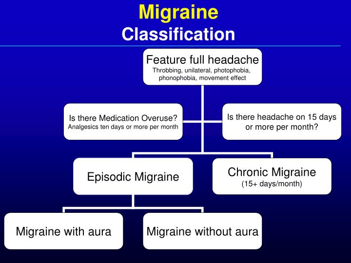 PPT - Migraine Pathophysiology An Update PowerPoint Presentation - ID ...