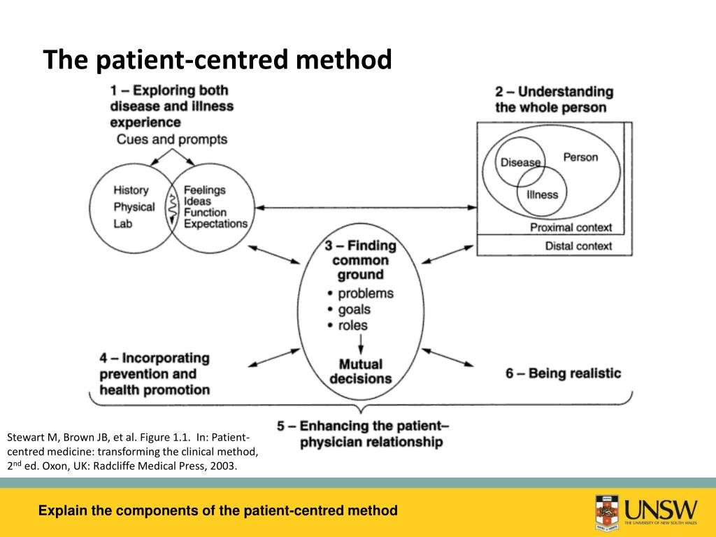 PPT - School of Public Health and Community Medicine PowerPoint ...