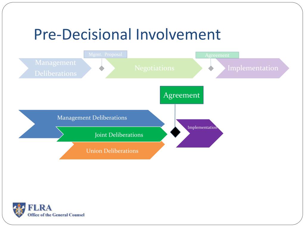 PPT - FLRA Office of the General Counsel PowerPoint Presentation, free ...