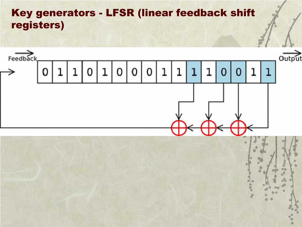 PPT - Applied Cryptography PowerPoint Presentation, free download - ID ...