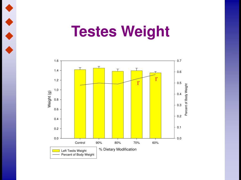 PPT - Assessing the Impact of Body Weight on Male and Female Pubertal ...