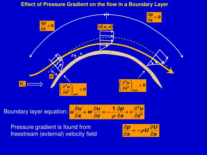 PPT - Effect of Pressure Gradient on the flow in a Boundary Layer ...