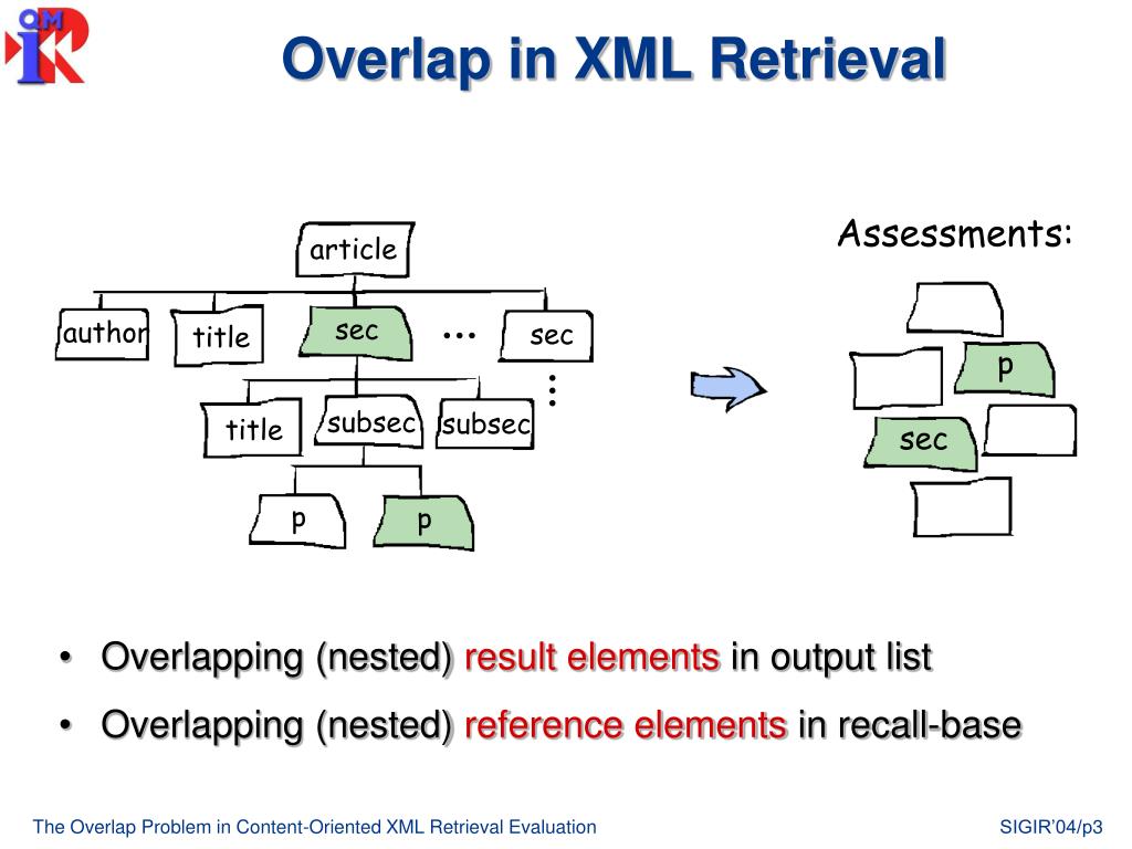Ppt The Overlap Problem In Content Oriented Xml Retrieval Evaluation Powerpoint Presentation 8731