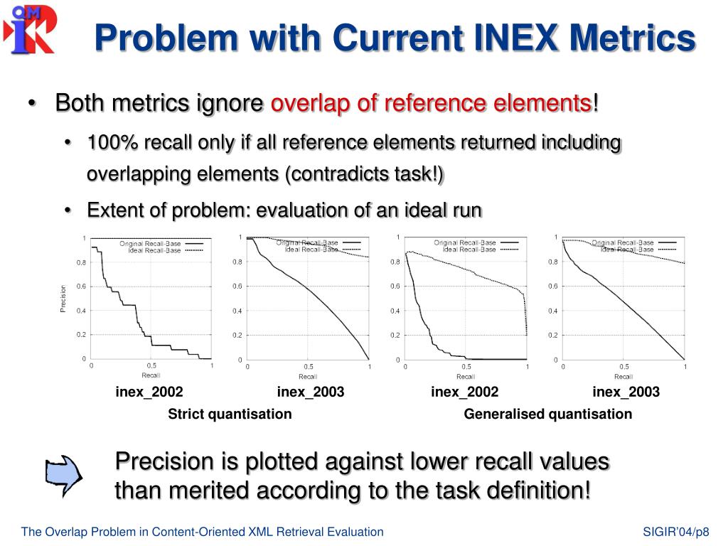 Ppt The Overlap Problem In Content Oriented Xml Retrieval Evaluation Powerpoint Presentation 6469