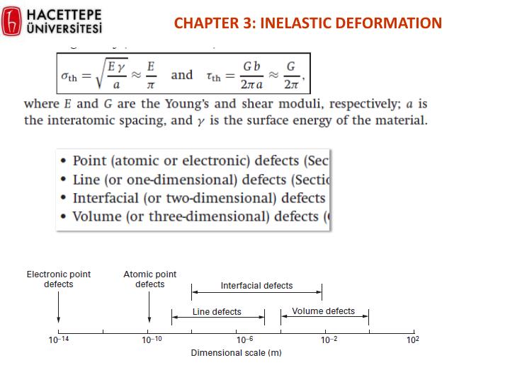 PPT - CHAPTER 3: INELASTIC DEFORMATION PowerPoint Presentation, free ...