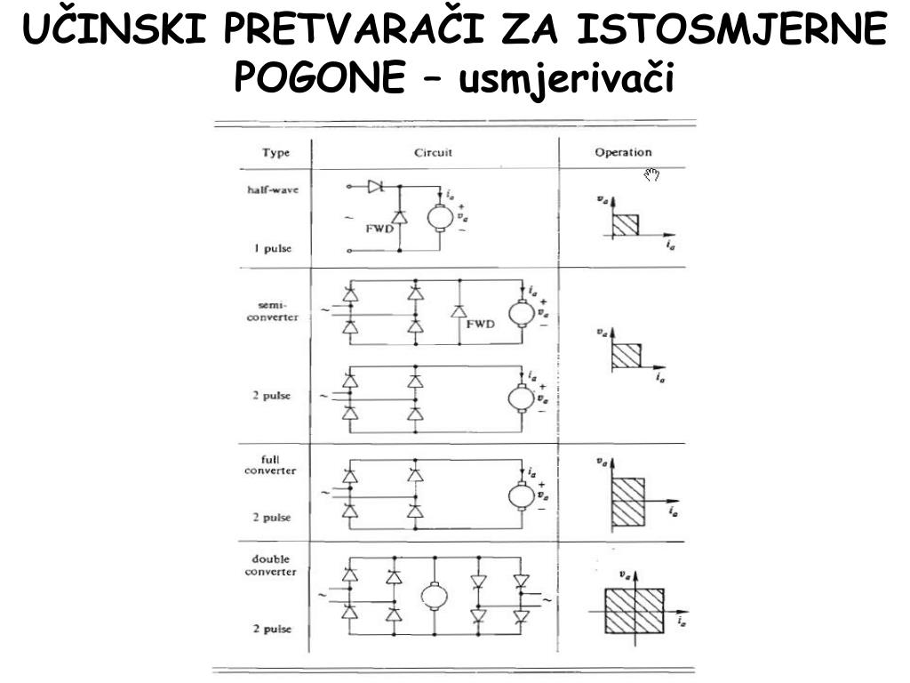 PPT - UČINSKI PRETVARAČI ZA ISTOSMJERNE POGONE – OD 1Q DO 4Q PowerPoint ...