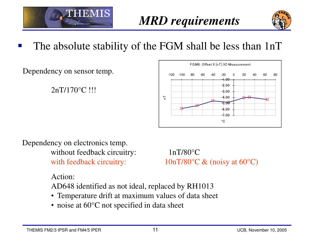 PPT - THEMIS INSTRUMENT SUITE FM2/FM3 PRE-SHIP REVIEW FM4/FM5 PRE ...