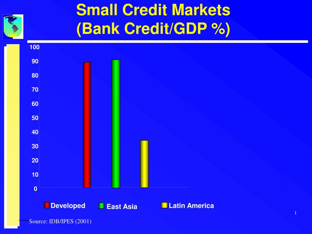 PPT - Small Credit Markets (Bank Credit/GDP %) PowerPoint Presentation ...