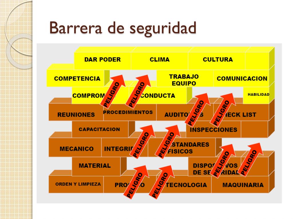PPT - EVALUACIÓN DE LOS RIESGOS LABORALES EN LOS TRABAJOS CON TENSIÓN ...