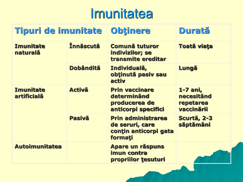PPT - Imun itatea, imunologia şi imunogenetica – noţiuni generale ...
