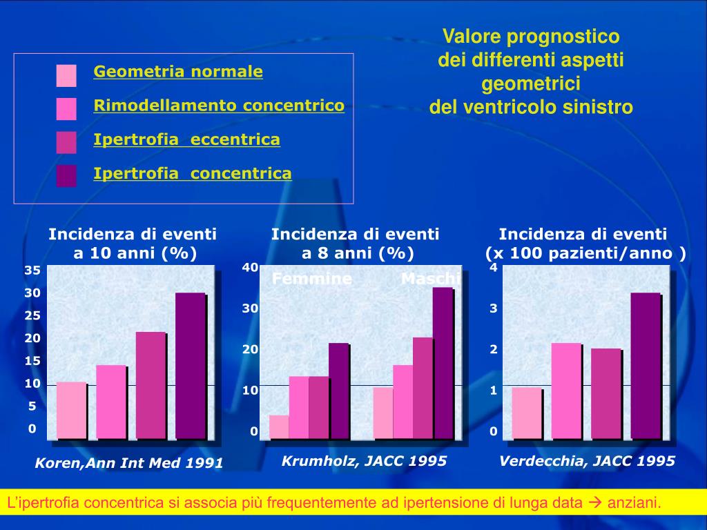 PPT - I sartani e il danno d’organo PowerPoint Presentation, free ...