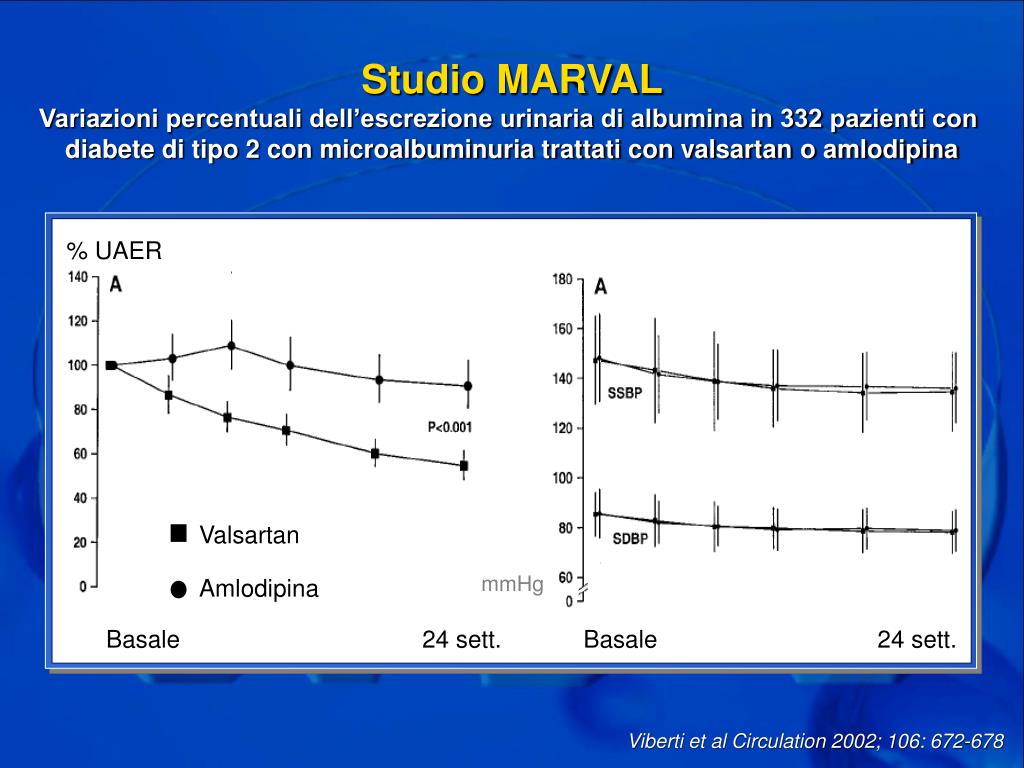 PPT - I sartani e il danno d’organo PowerPoint Presentation, free ...