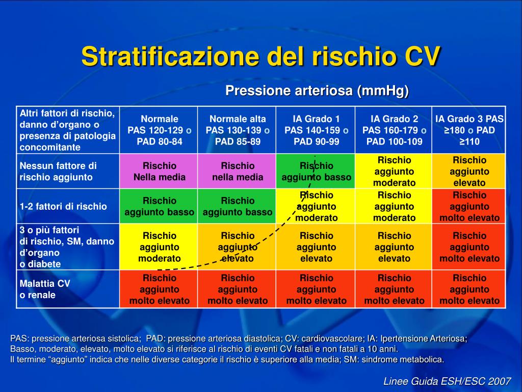 PPT - I sartani e il danno d’organo PowerPoint Presentation, free ...