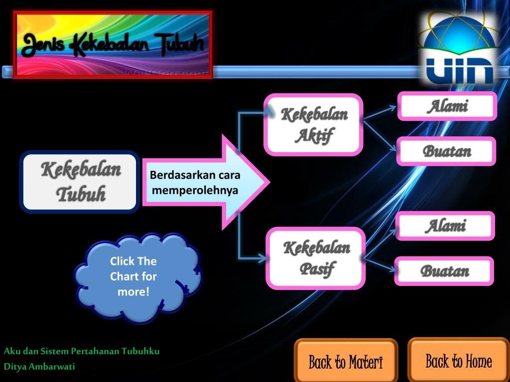 PPT - Aku dan Sistem Pertahanan Tubuhku By: Ditya Ambar PowerPoint Presentation - ID:3482670
