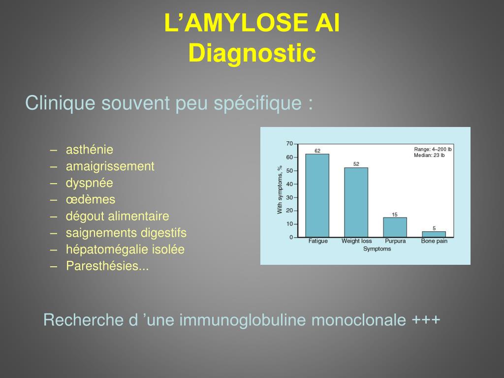 PPT - Les atteintes rénales des Gammapathies monoclonales PowerPoint ...
