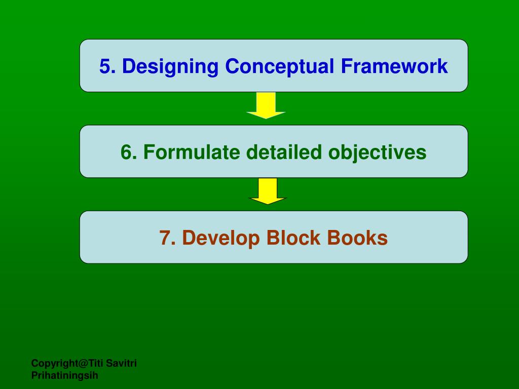 PPT - Block Development PowerPoint Presentation, free download - ID:3482762