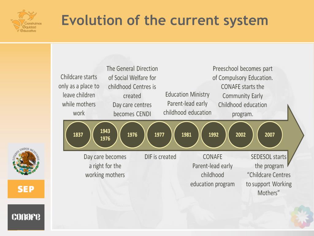 PPT - THE NETWORK ON EARLY CHILDHOOD EDUCATION AND CARE PowerPoint ...