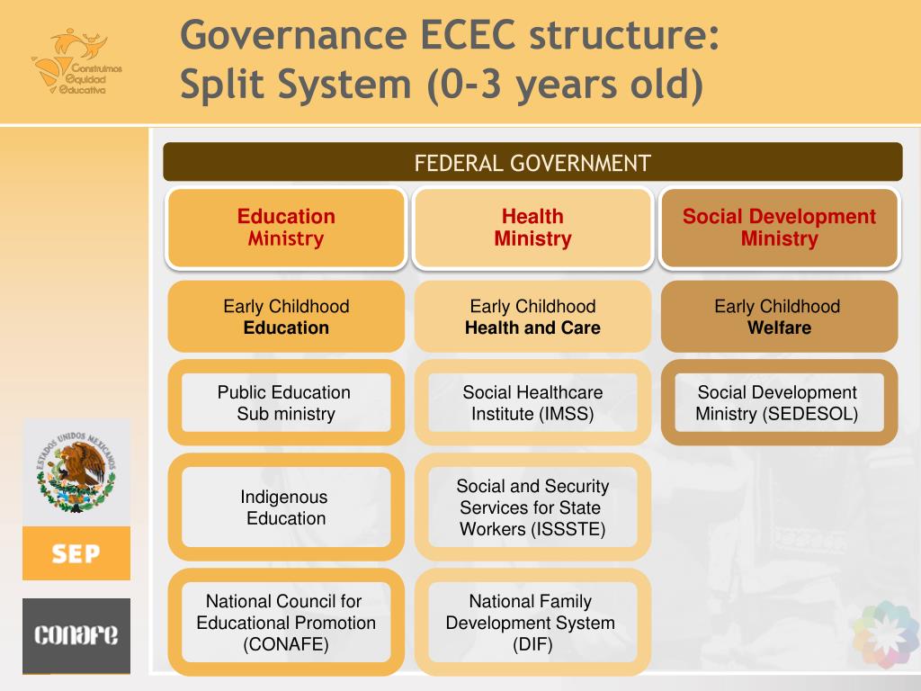 PPT - THE NETWORK ON EARLY CHILDHOOD EDUCATION AND CARE PowerPoint ...