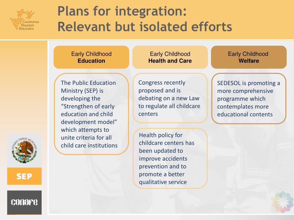 PPT - THE NETWORK ON EARLY CHILDHOOD EDUCATION AND CARE PowerPoint ...