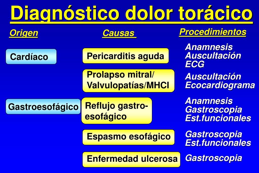 PPT - Cardiopatía isquémica PowerPoint Presentation, free download - ID ...
