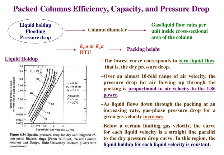 PPT - Rate-Base Method for Packed Columns PowerPoint Presentation - ID ...