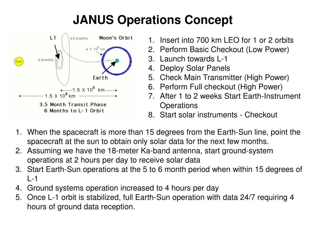 PPT - JANUS An Earth-Sun Observing L1 Mission PowerPoint Presentation ...