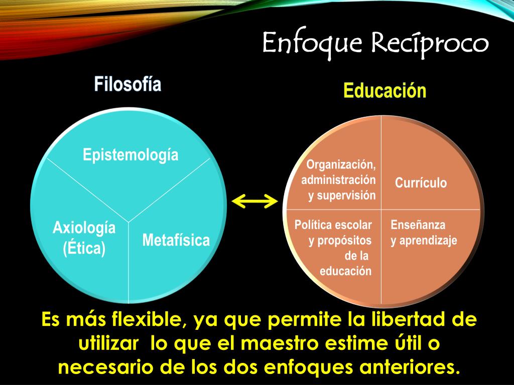 PPT - Filosofía , Filosofía de la Educación y Filosofías Educativas ...
