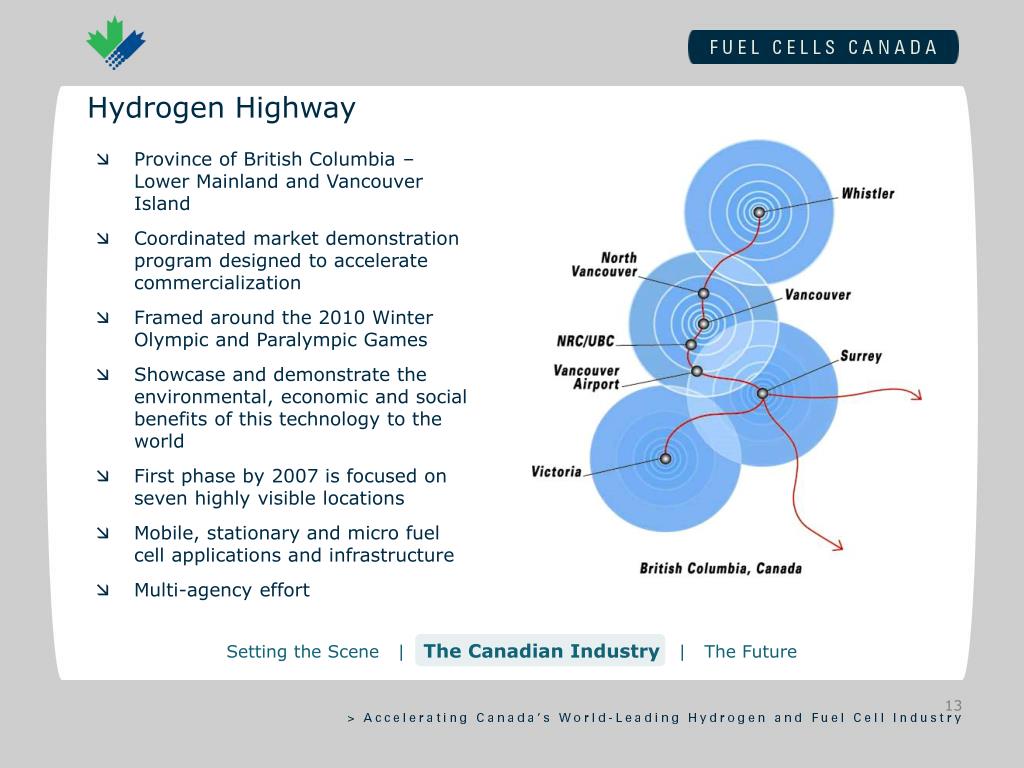 PPT - Canada’s Hydrogen and Fuel Cell Industry: Global Partnering for ...