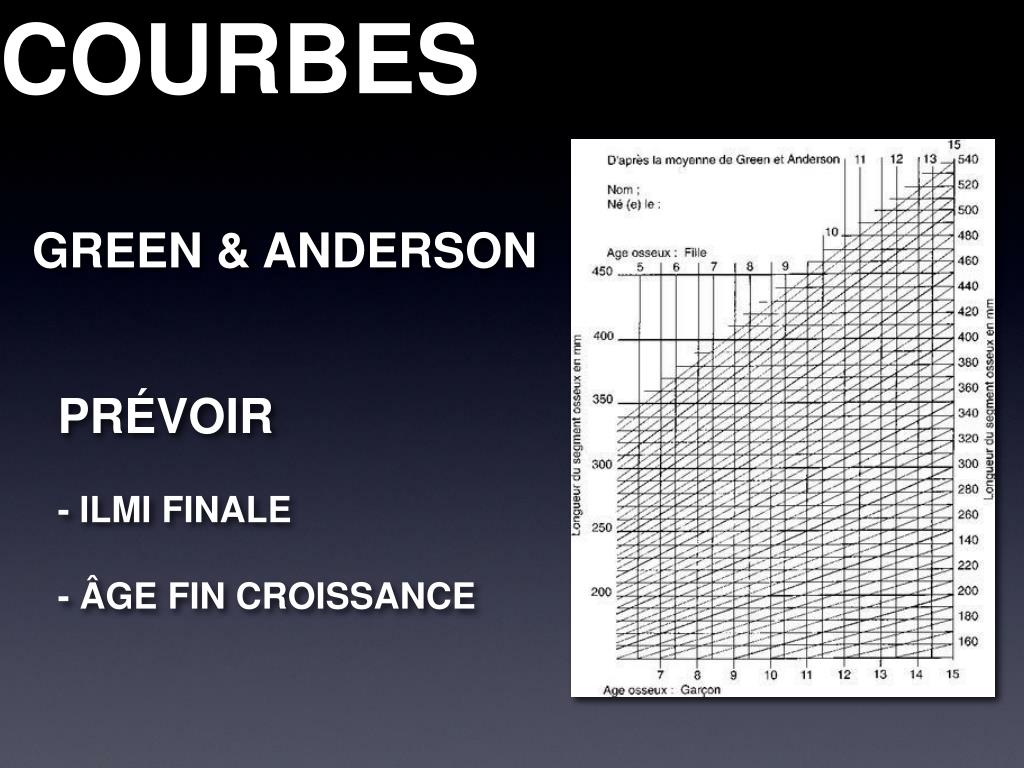 PPT - INFECTIONS OSTÉO-ARTICULAIRES DE L’ENFANT PowerPoint Presentation ...