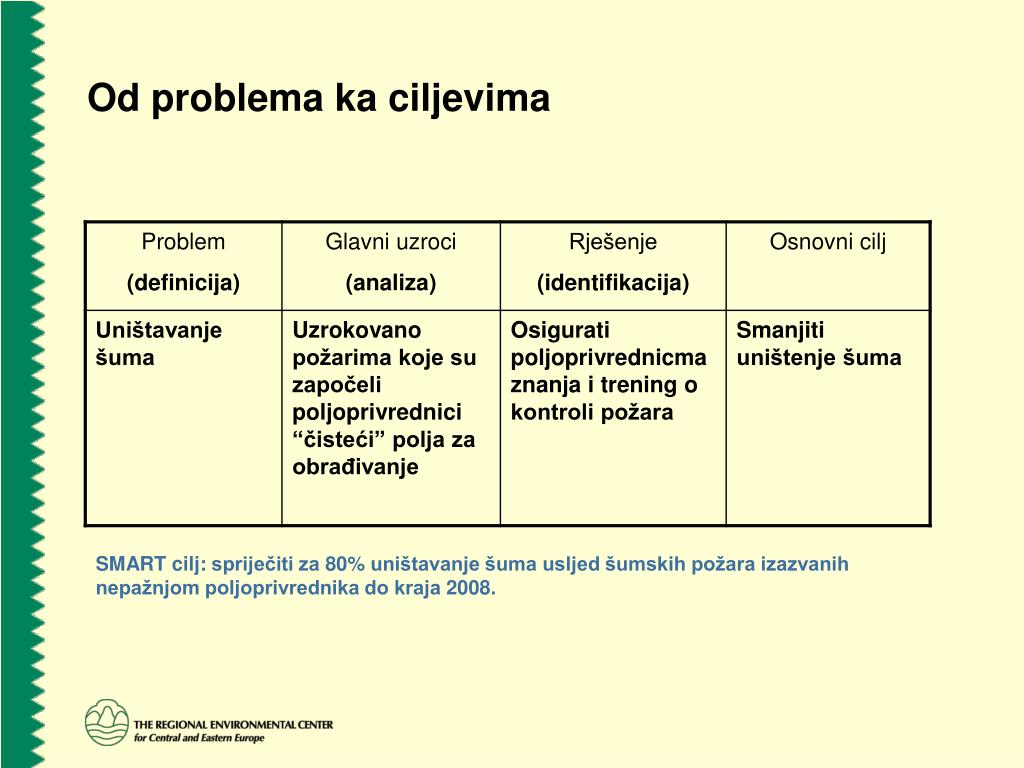 PPT - Efikasna komunikacija i dopiranje do javnosti PowerPoint ...