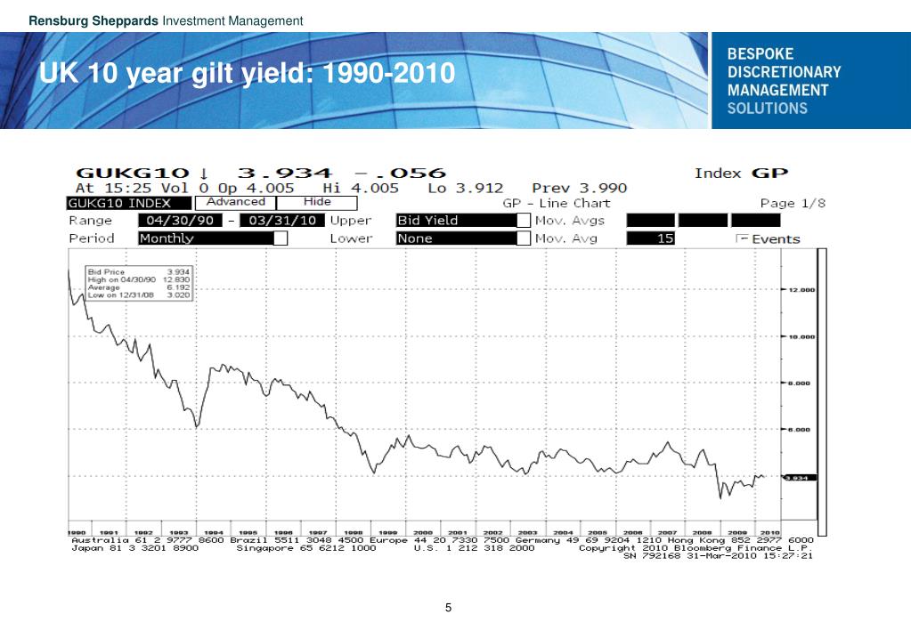 PPT - A new bond-age? a presentation by Darren Ruane Senior Bond ...