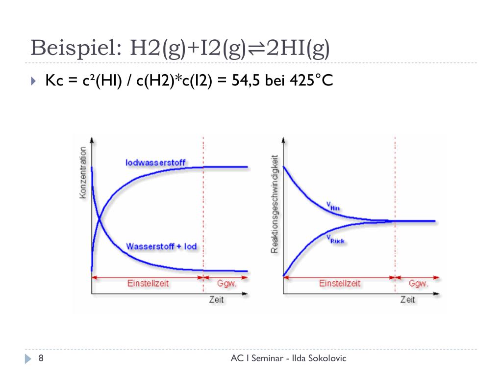 PPT - Massenwirkungsgesetz Chemisches Gleichgewicht PowerPoint ...