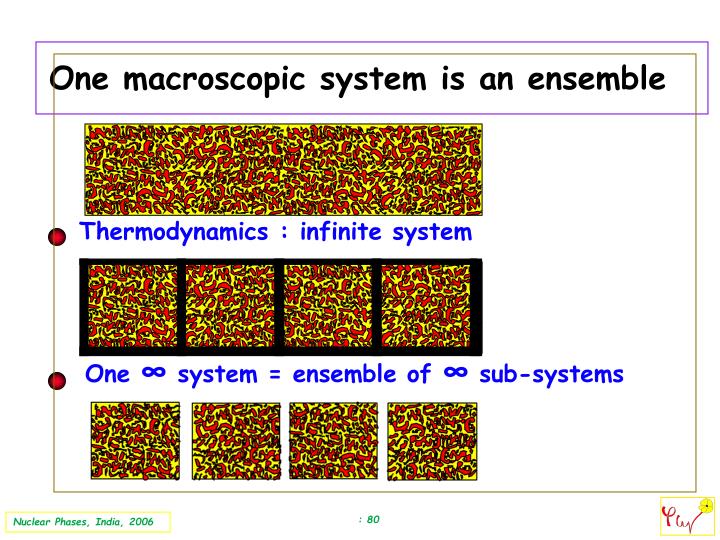 PPT - Phases PowerPoint Presentation - ID:3486901