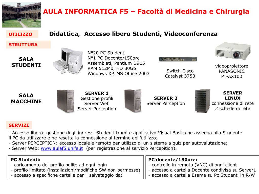 PPT - AULA INFORMATICA F5 – Facoltà di Medicina e Chirurgia PowerPoint ...