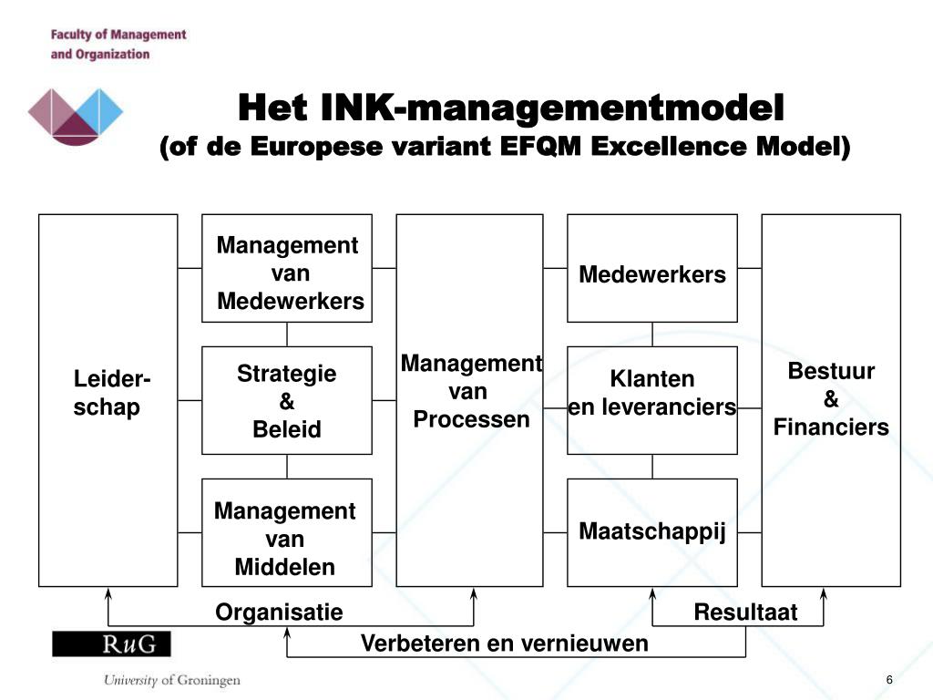 PPT - Kwaliteitsmanagement en ketensamenwerking in de gezondheidszorg ...