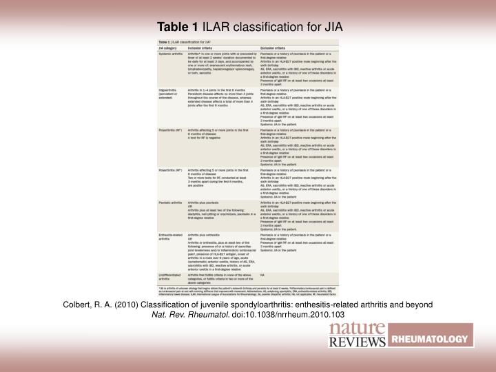 PPT - Table 1 ILAR classification for JIA PowerPoint Presentation, free ...