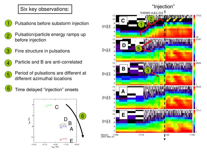 PPT - Six key observations: PowerPoint Presentation, free download - ID ...