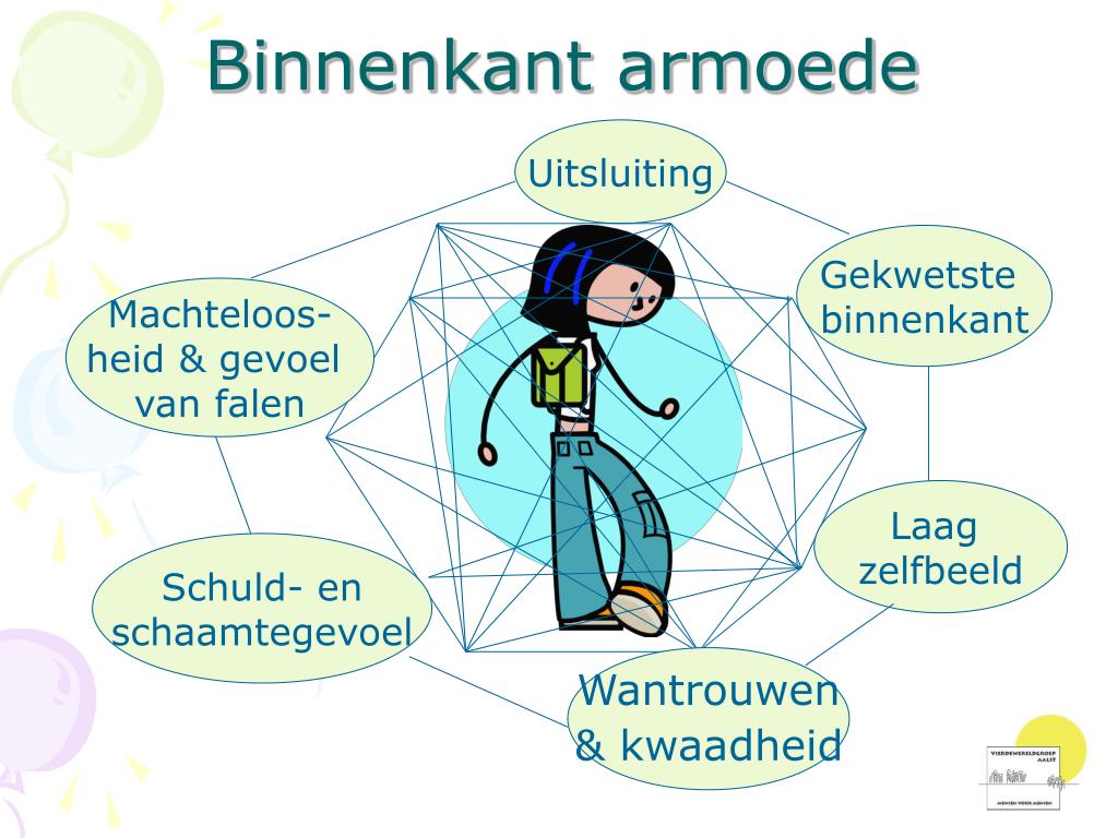 PPT - Ons kijken/denken over armoede beïnvloedt ons handelen PowerPoint ...