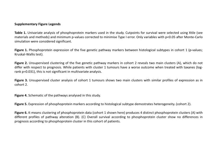 PPT - Supplementary Figure Legends PowerPoint Presentation, free ...