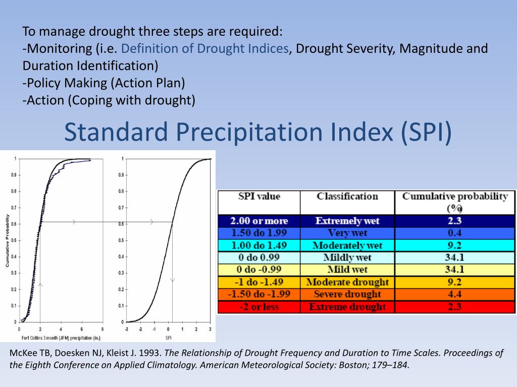 PPT - Global Drought Monitoring Using PERSIANN & SPI PowerPoint ... PPT - Global Drought Monitoring Using PERSIANN & SPI PowerPoint ...