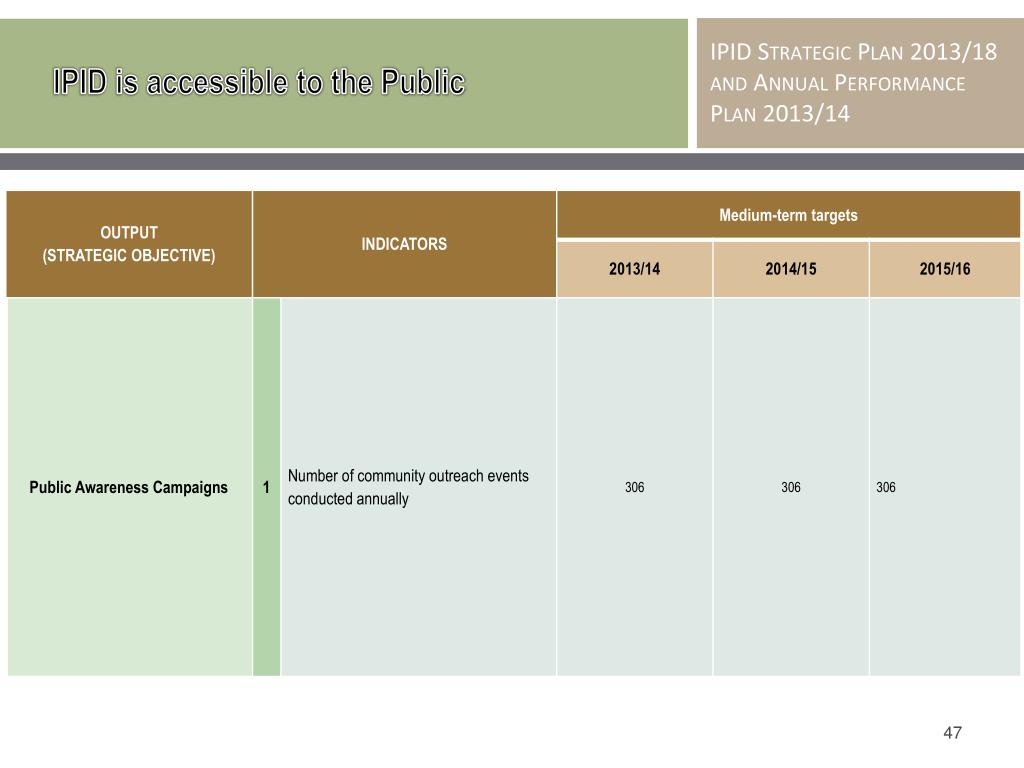 PPT - Independent Police Investigative Directorate (IPID) PowerPoint ...