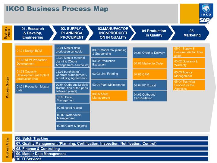 PPT - IKCO Business Process Map PowerPoint Presentation, free download ...