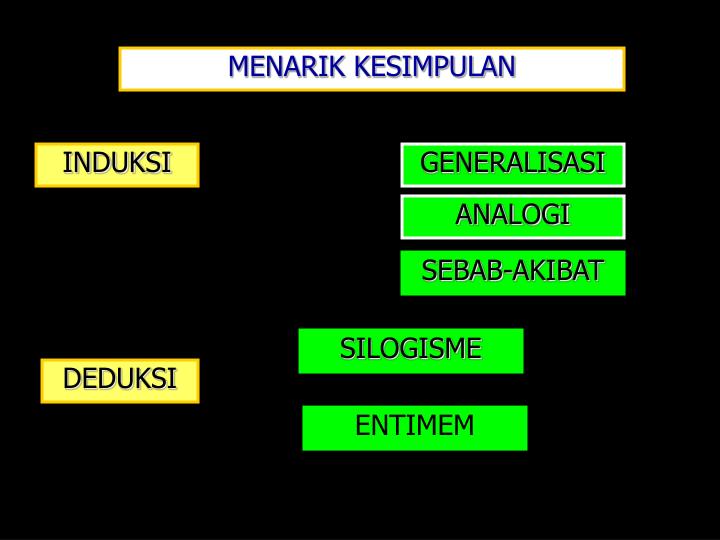 PPT - MENARIK KESIMPULAN PowerPoint Presentation, free download - ID ...